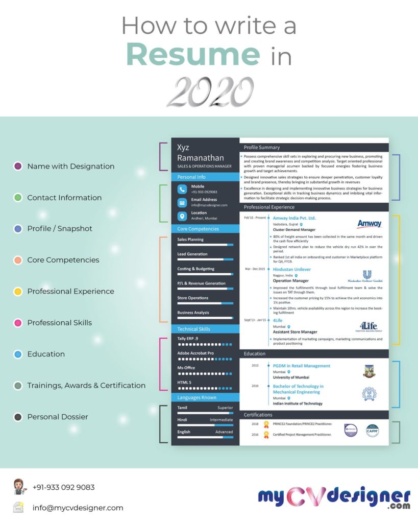 How to write a Resume in 2020: – My CV Designer