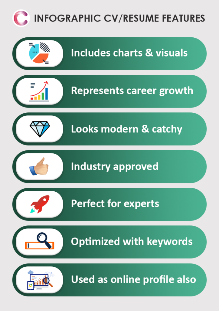 Infographic Resume with Cover Letter | Infographic Resume builder - My ...