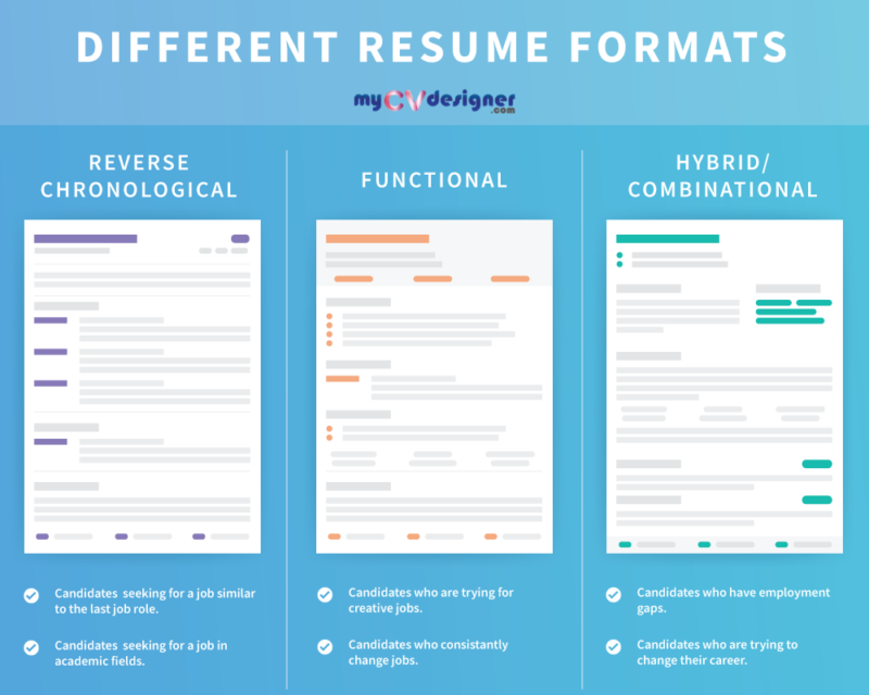 Resume Format Guide: Reverse Chronological vs Functional vs Hybrid ...